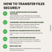 What is Secure File Sharing - The Complete Guide | TitanFile