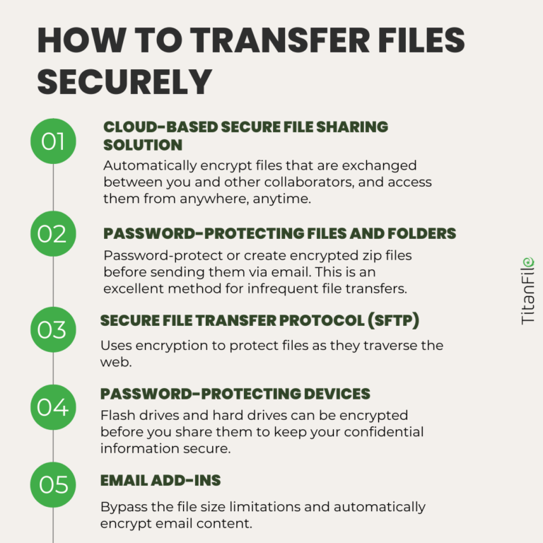 What is Secure File Sharing - The Complete Guide | TitanFile