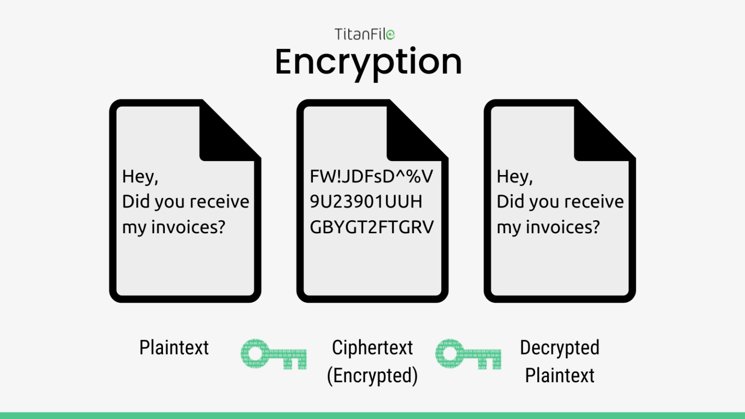 Top 5 Methods Of Protecting Data Titanfile