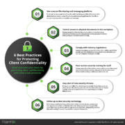 6 Best Practices for Protecting Client Confidentiality - TitanFile