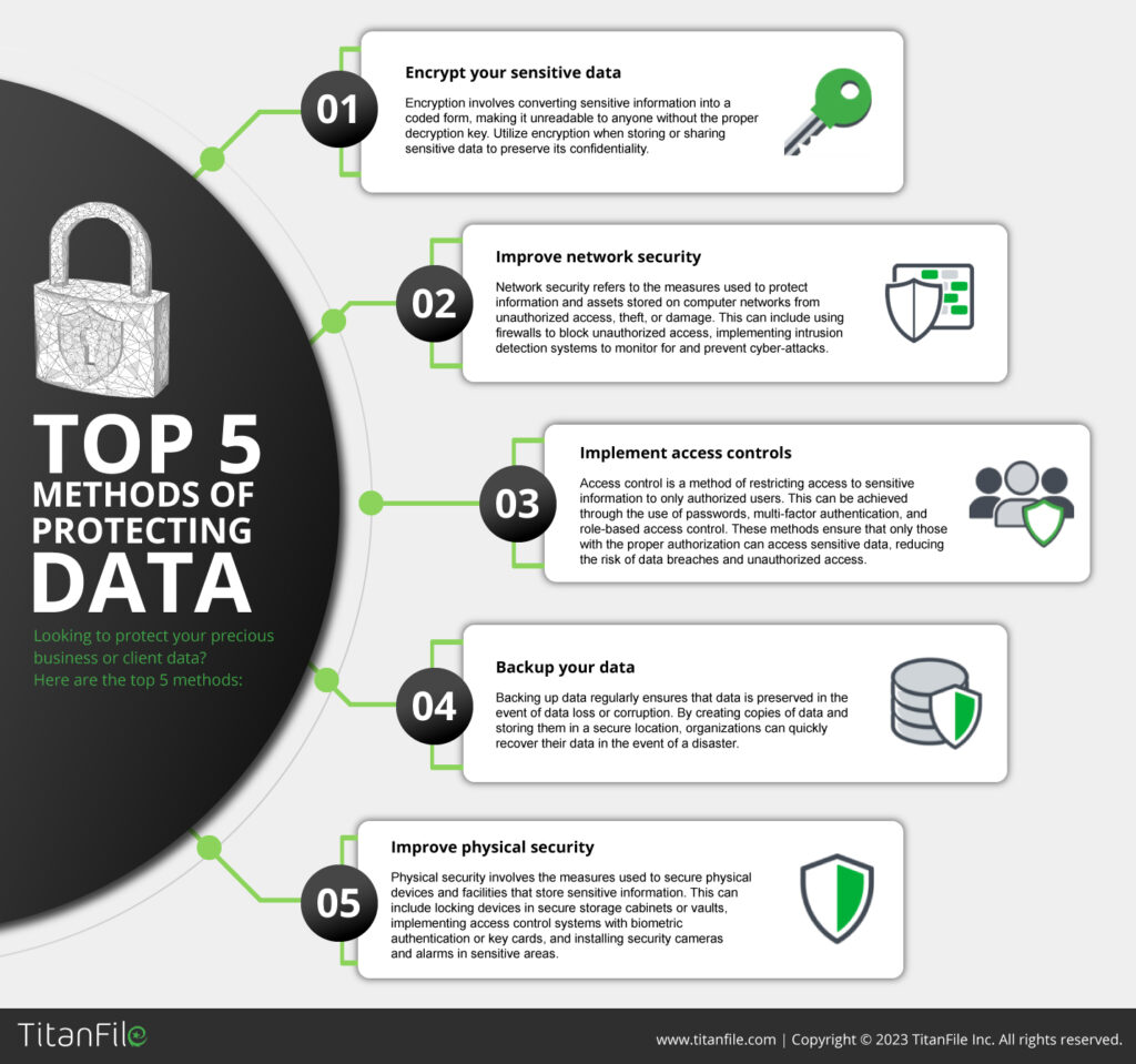 Top 5 Methods of Protecting Data - TitanFile Top 5 Methods of Protecting Data - TitanFile