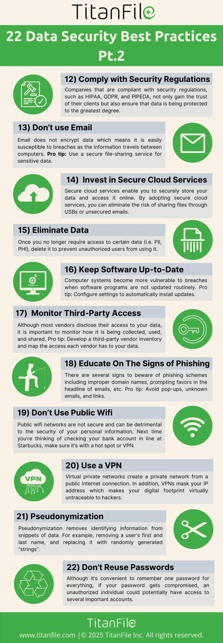 22 Data Security Best Practices [Infographic] - TitanFile