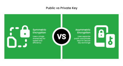 Public Key vs Private Key: Key Differences Explained